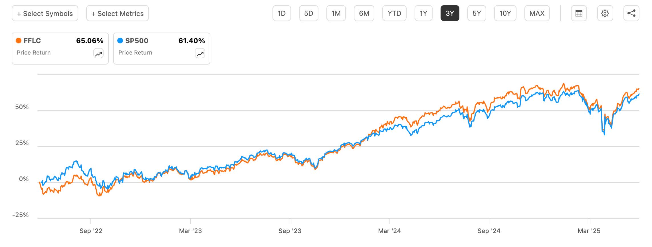Two ETFs Offering Yield, Growth, And Potential Outperformance | Seeking ...