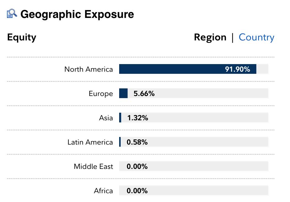 Two ETFs Offering Yield, Growth, And Potential Outperformance | Seeking ...