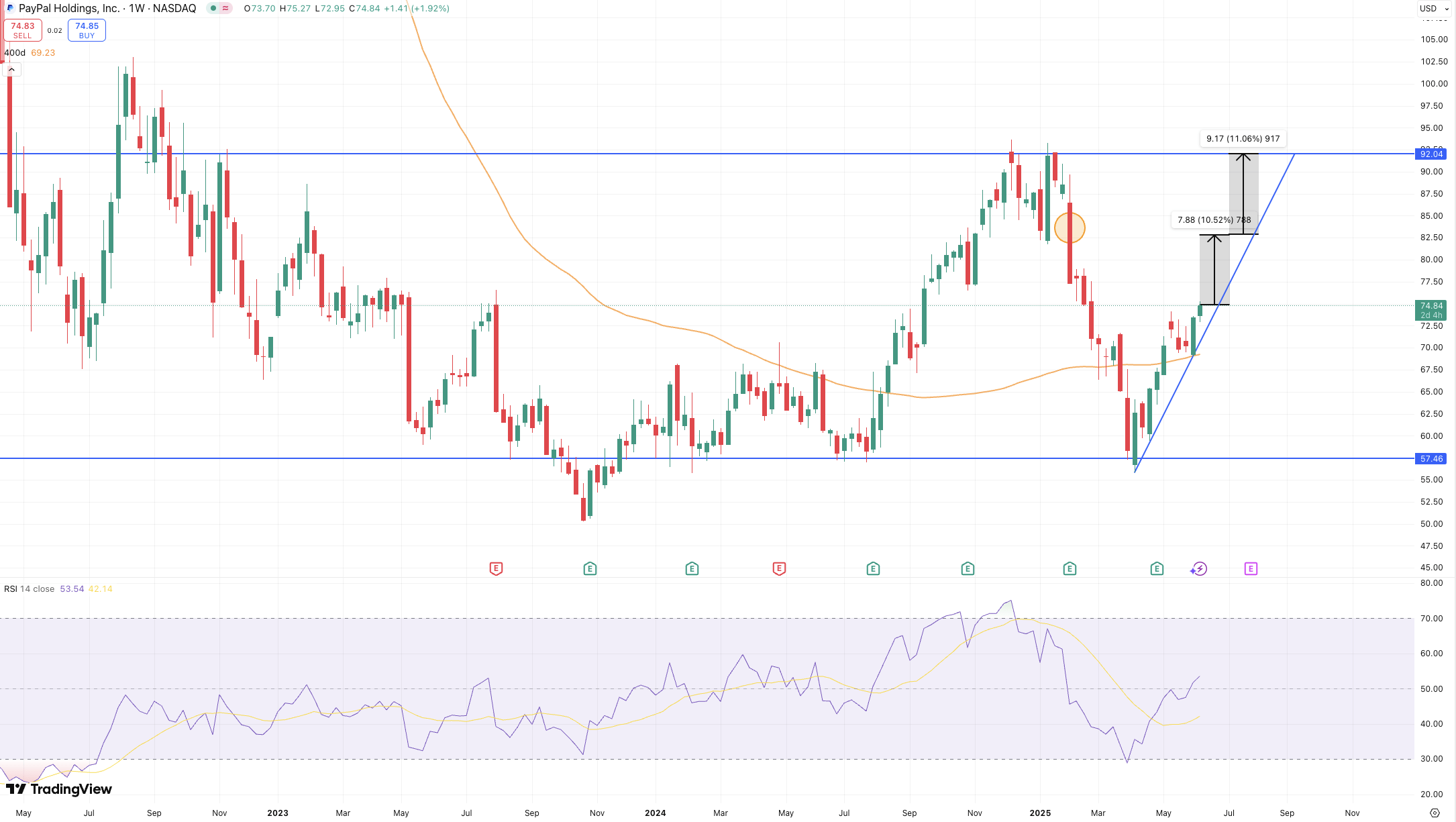 PayPal: Just Like The Stock, NFC Integration Is Undervalued (NASDAQ ...