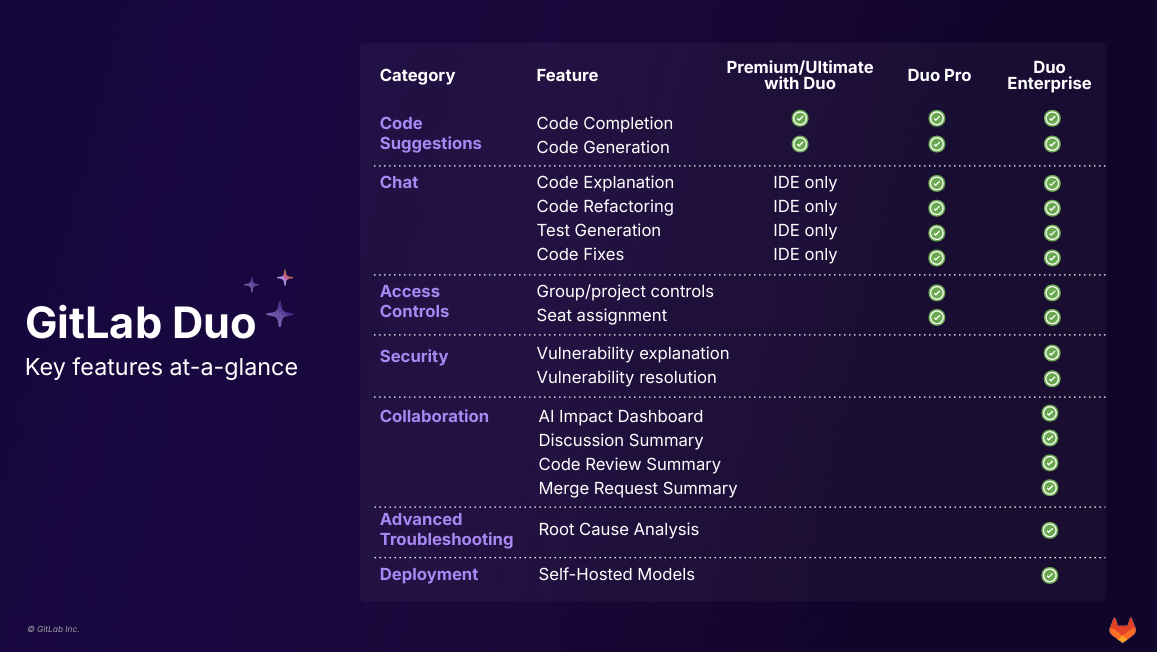 GitLab: Finally, The Multiple Has Become More Attractive (Rating Upgrade) (NASDAQ:GTLB ...