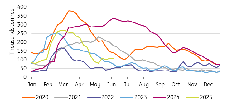Industrial Metals Monthly: China Copper Optimism Is Fading | Seeking Alpha