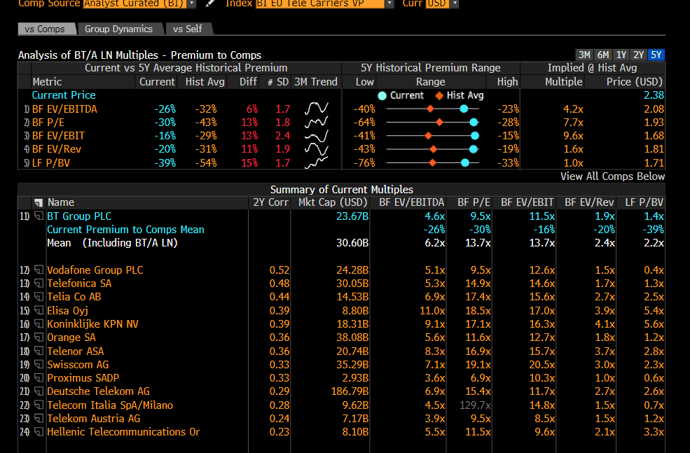 BT Group Stock: Getting Nearer To The Point Of FCF Inflection (OTCMKTS:BTGOF) | Seeking Alpha