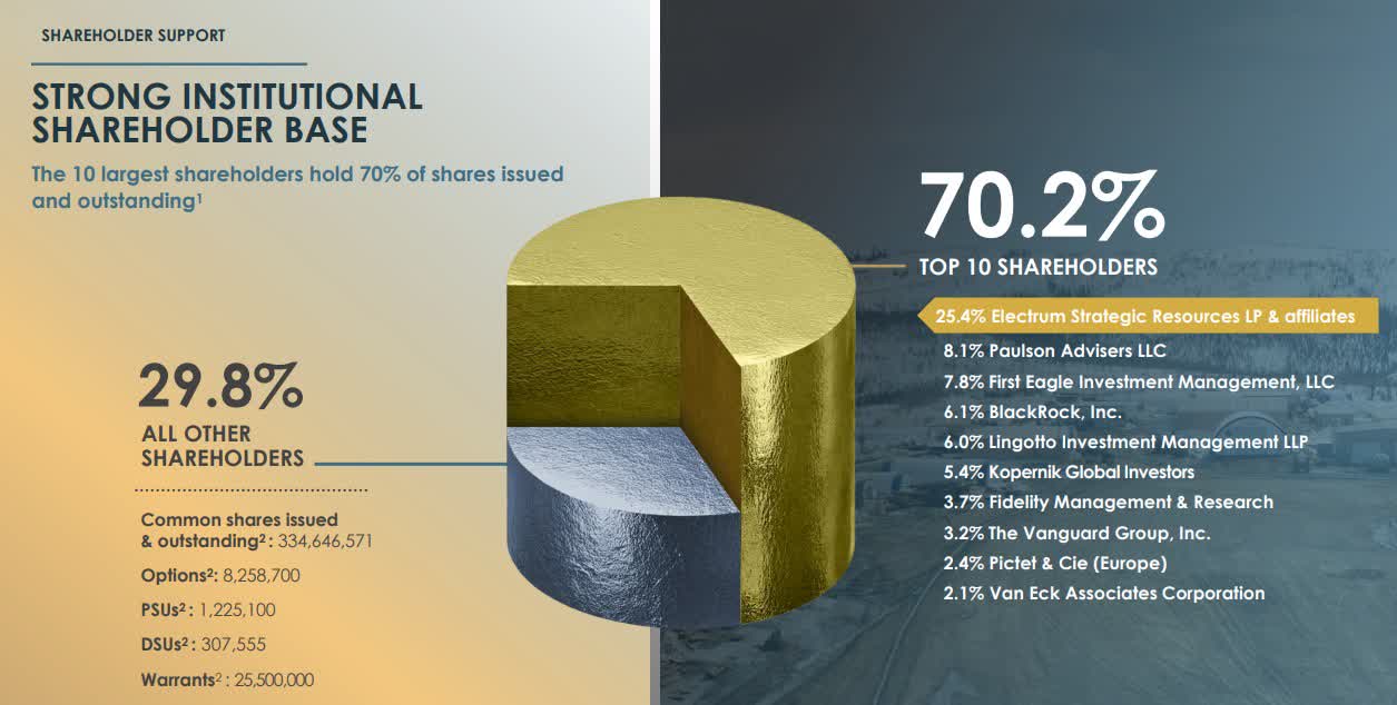NovaGold: A Giant With Feet Of Clay (NYSE:NG) | Seeking Alpha