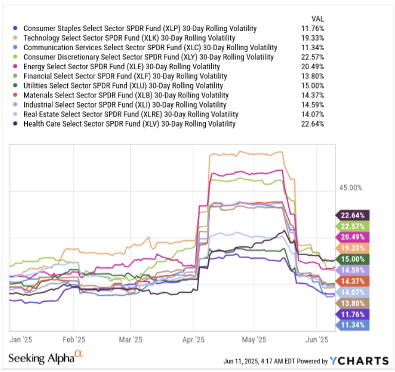 XLP: The Largest Consumer Staples ETF Is Good, But Not Perfect ...