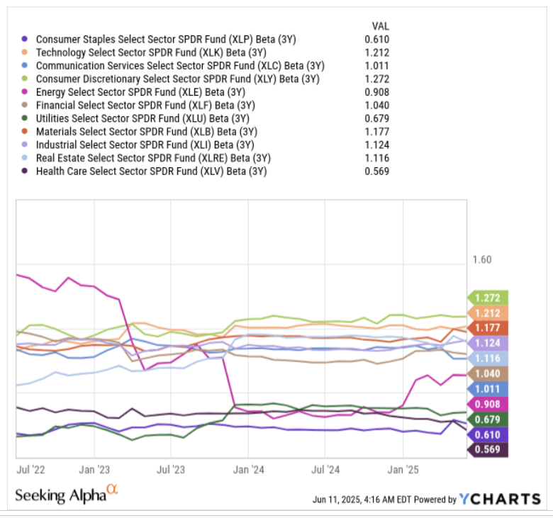 XLP: The Largest Consumer Staples ETF Is Good, But Not Perfect ...