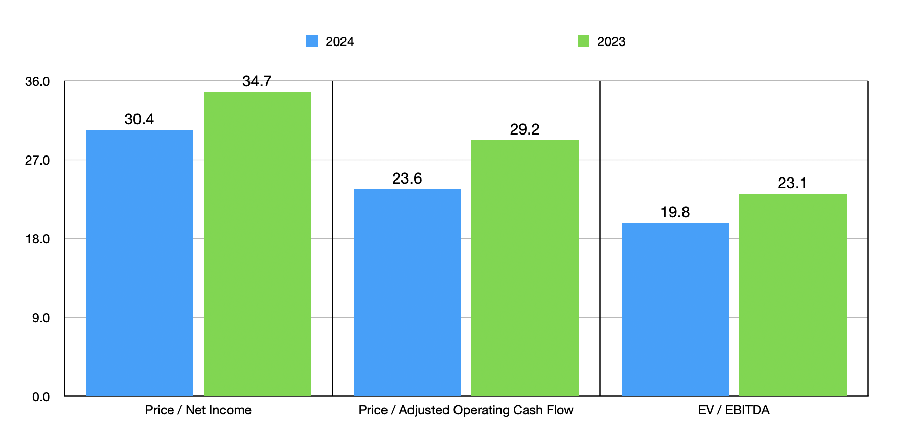 Brown & Brown Stock: A Great Move By An Expensive Firm (NYSE:BRO ...
