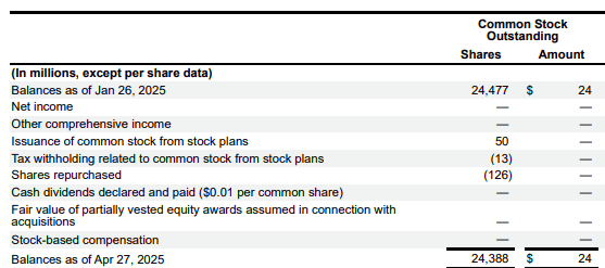 Nvidia Stock: Difficult To Justify A Sell Rating, But It Must Be Done ...