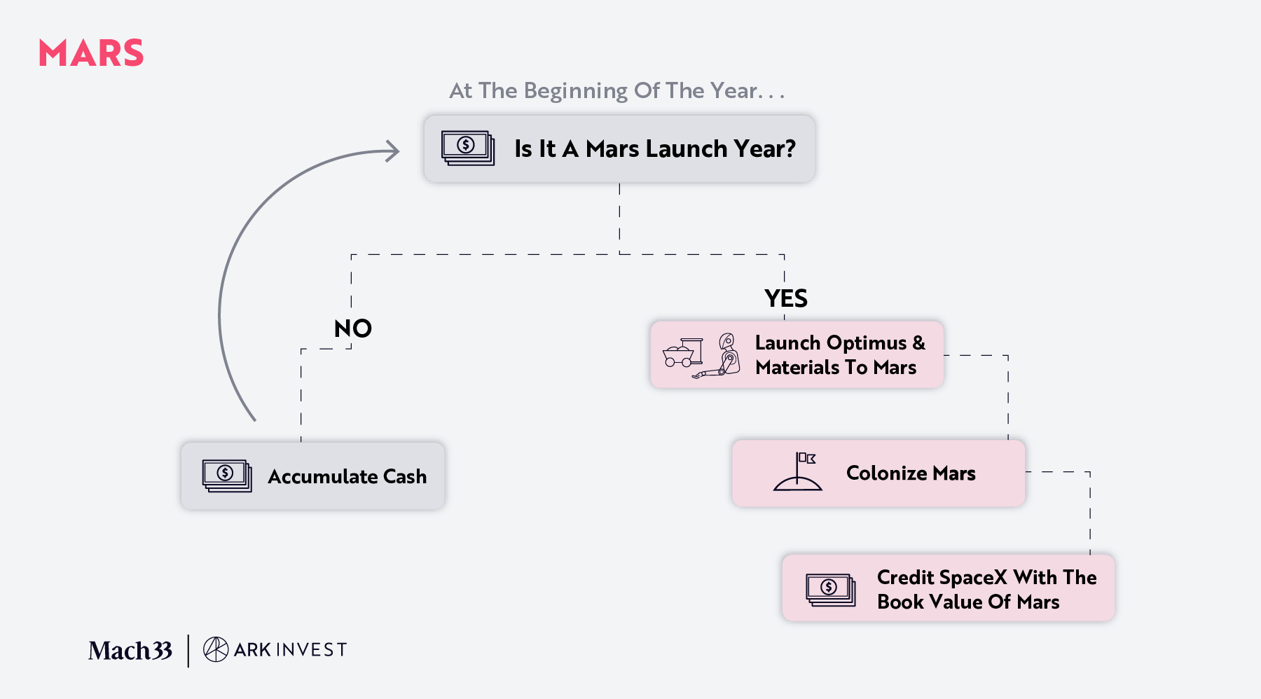 ARK's Expected Value For SpaceX In 2030 | Seeking Alpha