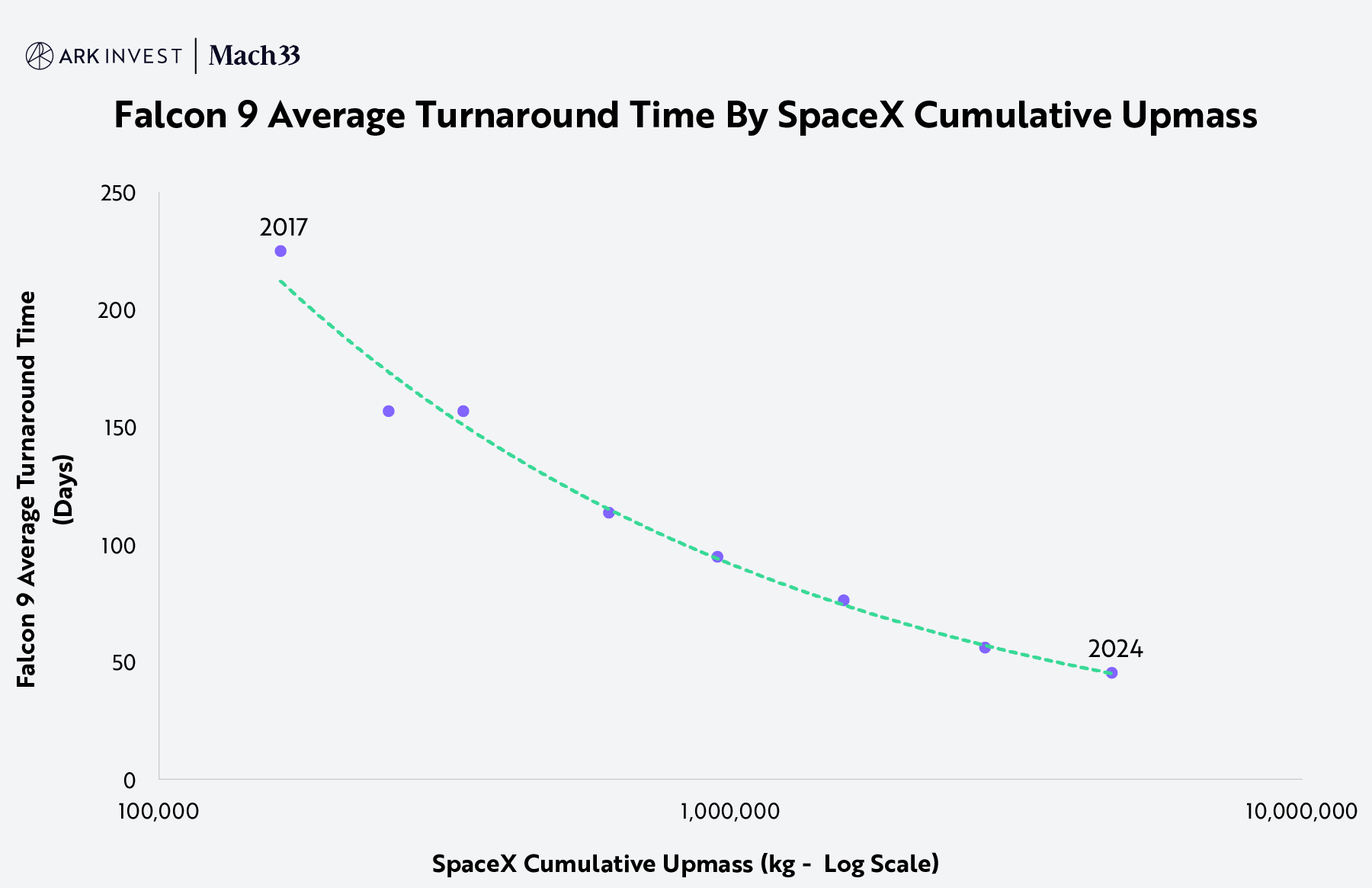 ARK's Expected Value For SpaceX In 2030 | Seeking Alpha