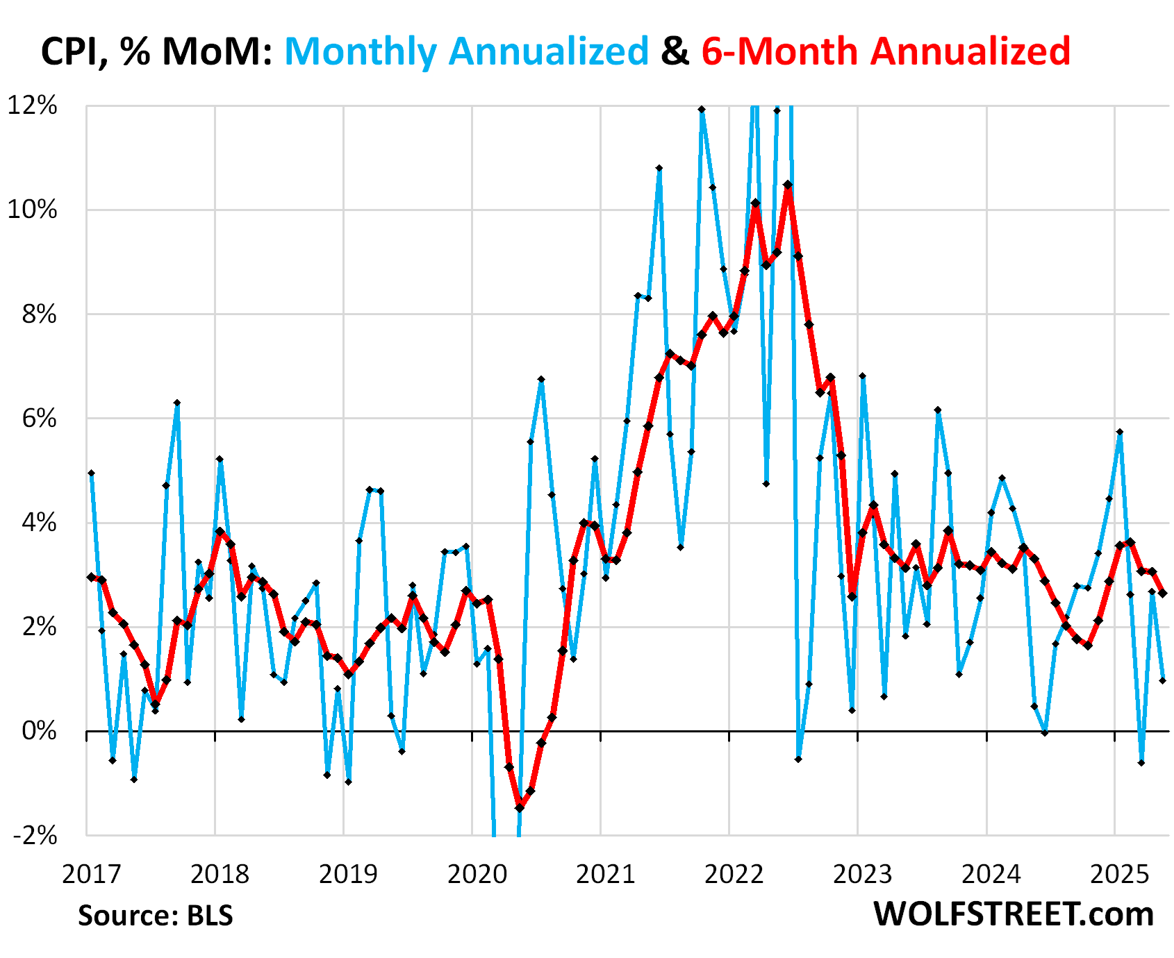 Tariff-Inflation Watch: CPI Inflation In Light Of The Tariffs | Seeking ...