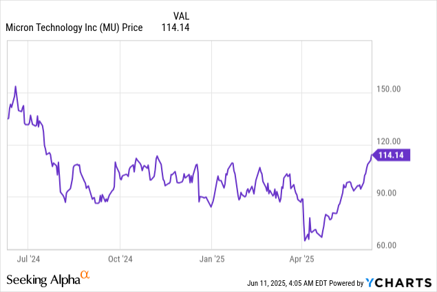 Micron Technology Will Break The Bank With This New Product (NASDAQ:MU) | Seeking Alpha
