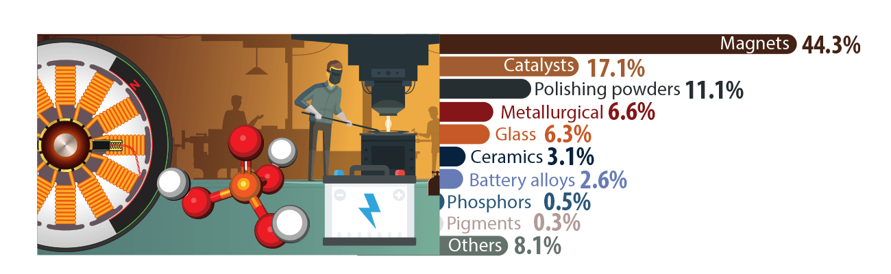 Lynas Rare Earths: Strategic Global Asset (OTCMKTS:LYSDY) | Seeking Alpha