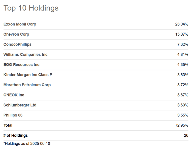 XLE: Everything You Need To Know About Leading Energy ETF (NYSEARCA:XLE ...