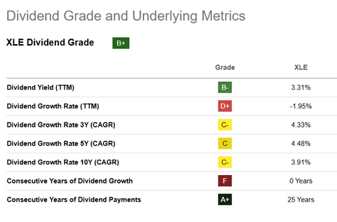 XLE: Everything You Need To Know About Leading Energy ETF (NYSEARCA:XLE ...