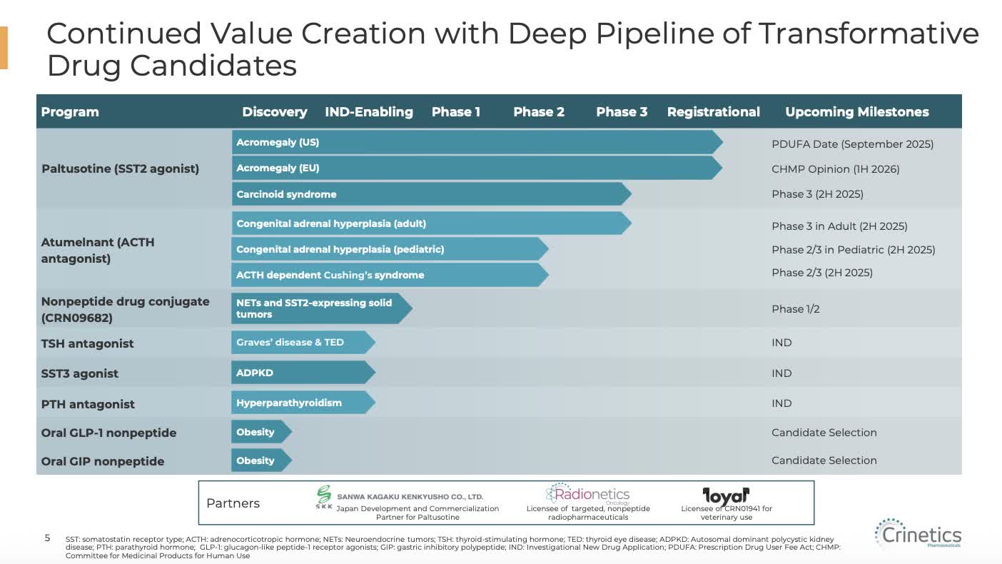 Crinetics: Highly Priced Biotech Awaits PDUFA On Acromegaly Drug ...