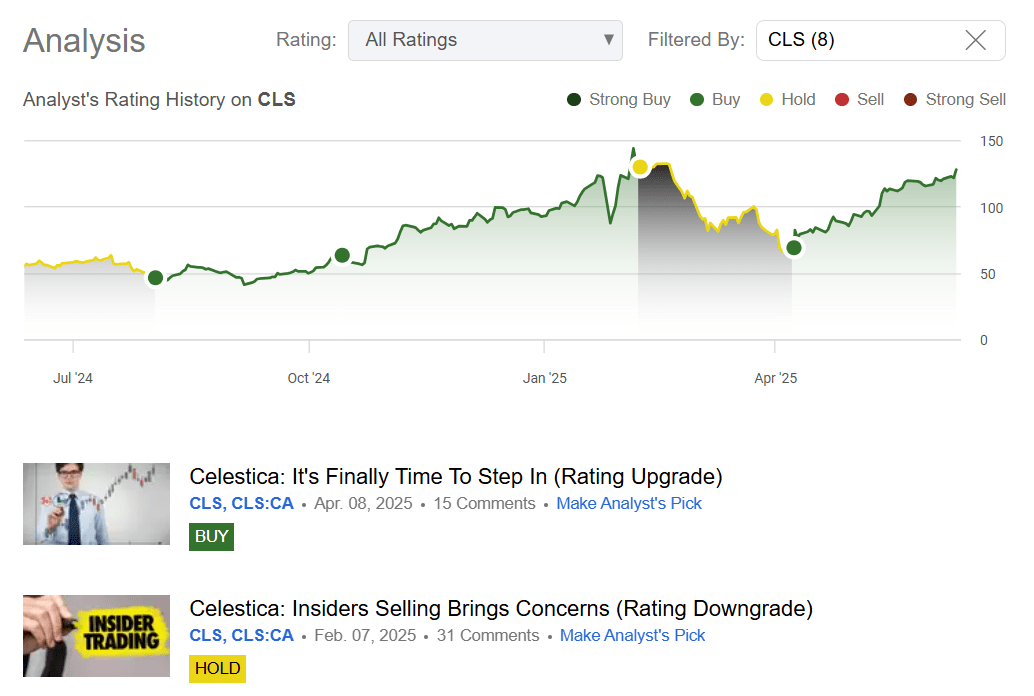 Celestica's Numbers Point To An Explosive Stock Future (CLS) | Seeking ...
