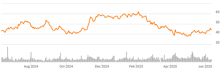 Vericel Corporation: Moving From Sell To Neutral (NASDAQ:VCEL ...