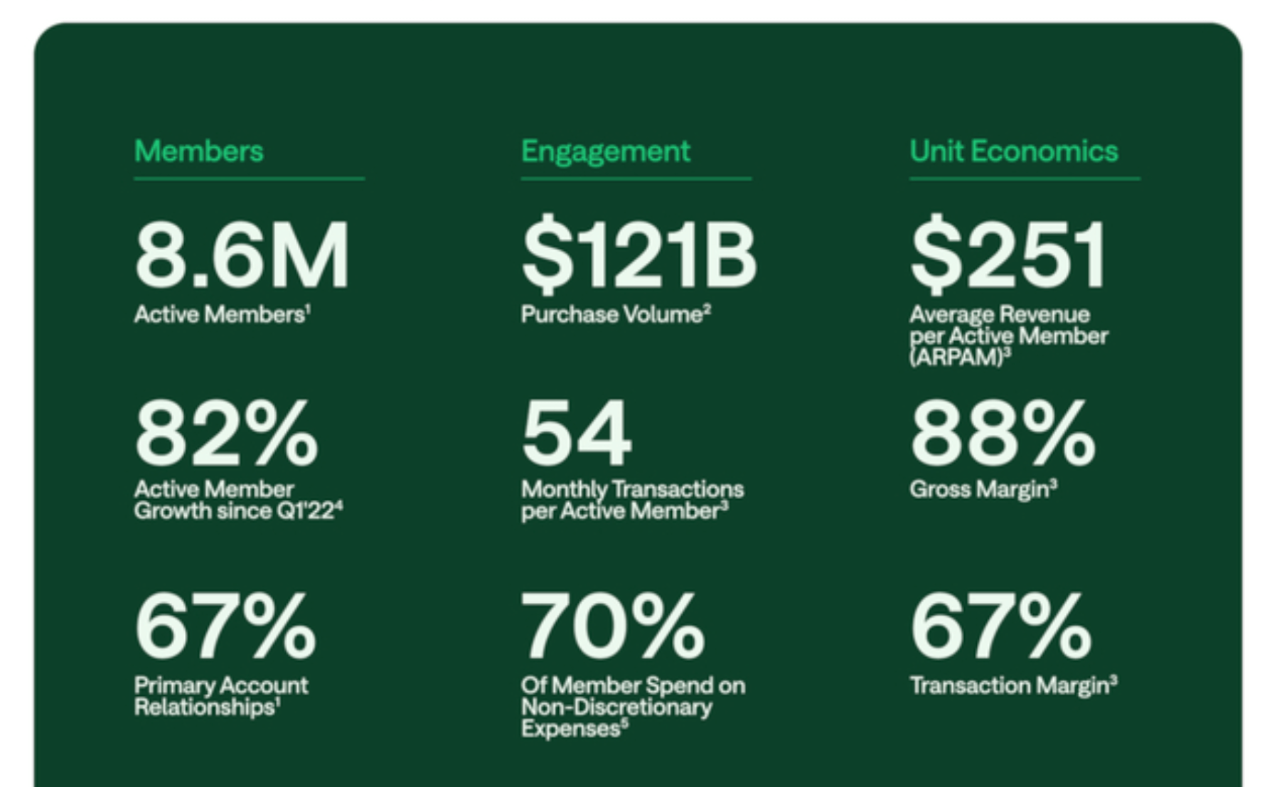 3 Reasons Chime's IPO Looks Like A Strong Buy (NASDAQ:CHYM) | Seeking Alpha