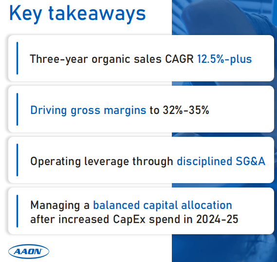 AAON Stock: Investor Day Targets Disappoint (NASDAQ:AAON) | Seeking Alpha