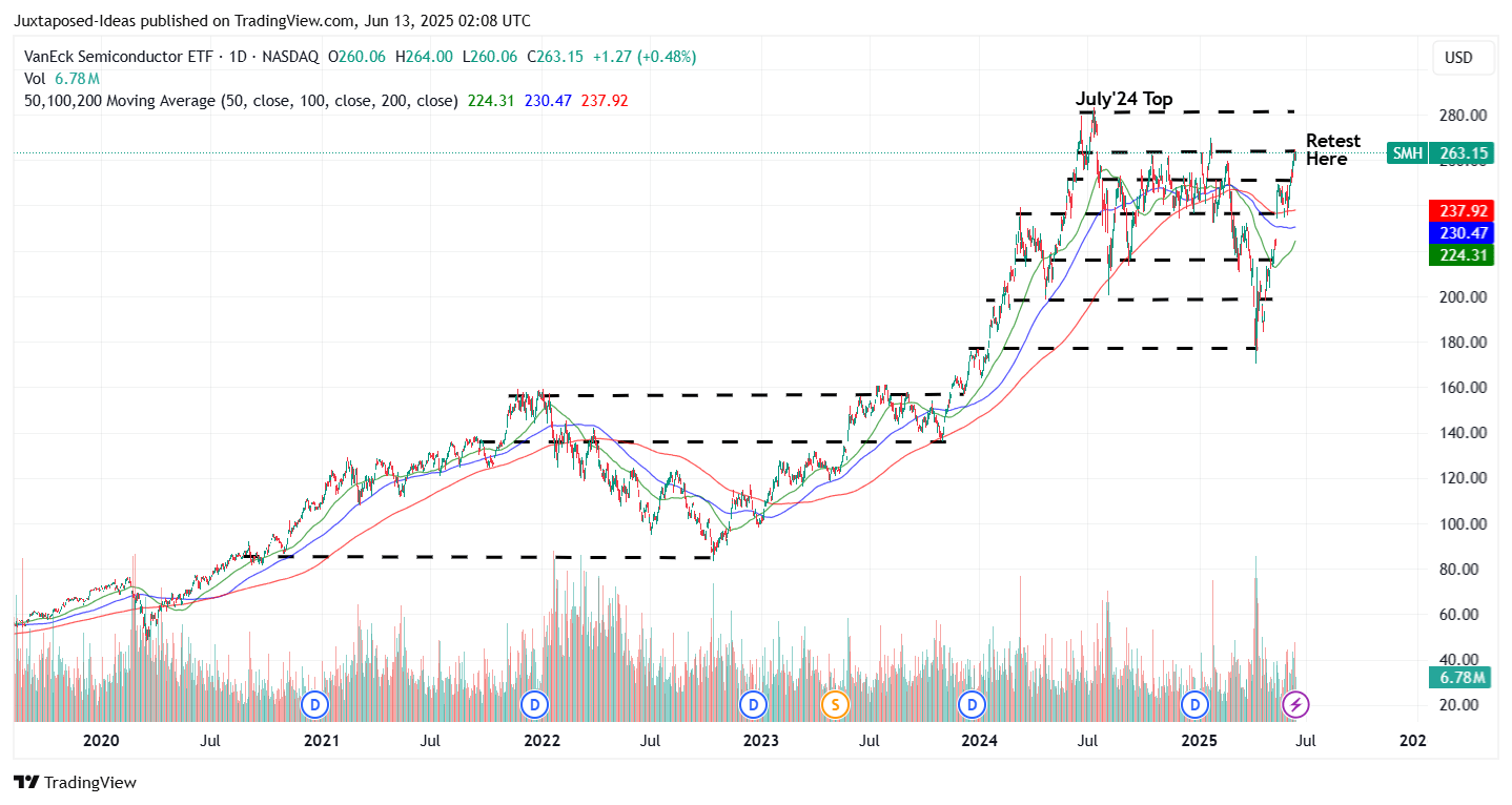 SMH ETF: Not A Time To Be Greedy - Wait For Dips (NASDAQ:SMH) | Seeking ...