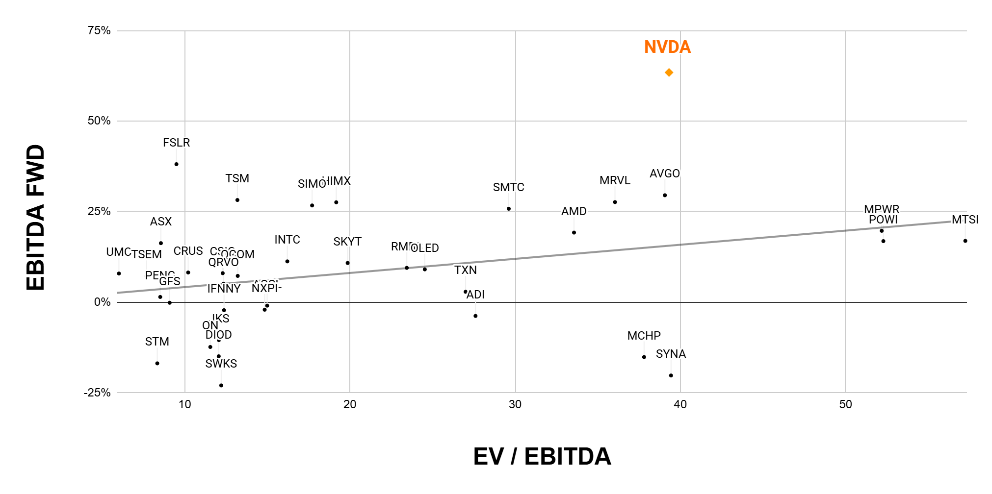 Nvidia: Flattening Growth Curve Brings A Rare Window Of Entry (Upgrade ...