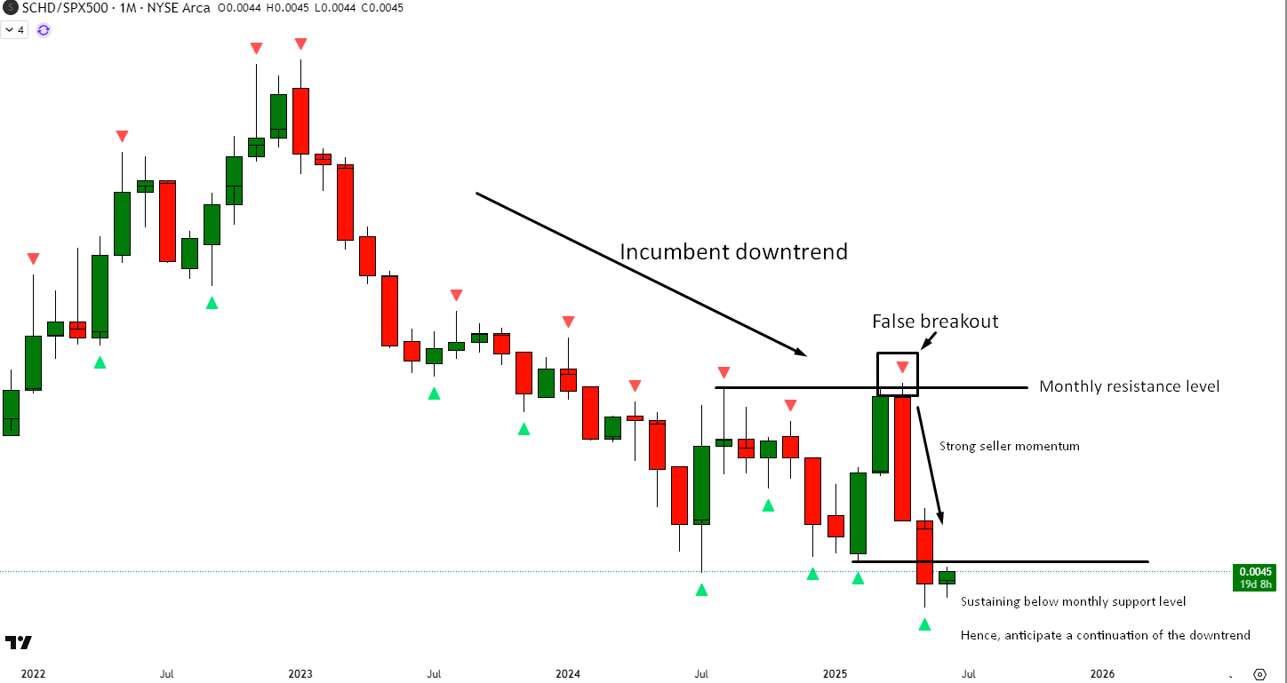 How Does SCHD Fare Vs The SPY And Other Yield Plays? (NYSEARCA:SCHD) | Seeking Alpha