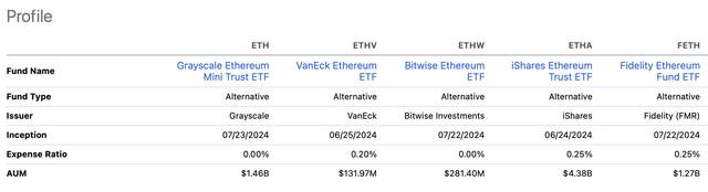 ETH: Sudden Surge Should Make Us Think (NYSEARCA:ETH) | Seeking Alpha