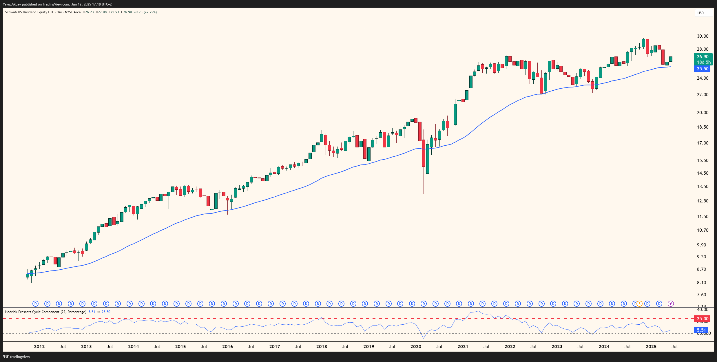 SCHD's Dual Potential For Income And Growth (NYSEARCA:SCHD) | Seeking Alpha