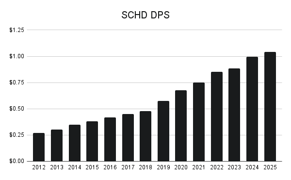 SCHD's Dual Potential For Income And Growth (NYSEARCA:SCHD) | Seeking Alpha