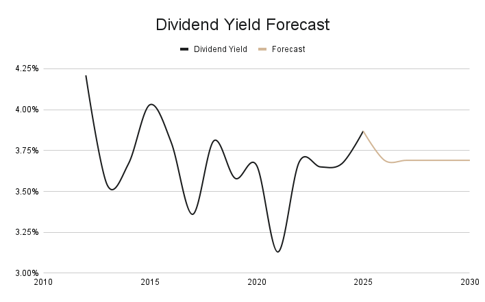 SCHD's Dual Potential For Income And Growth (NYSEARCA:SCHD) | Seeking Alpha
