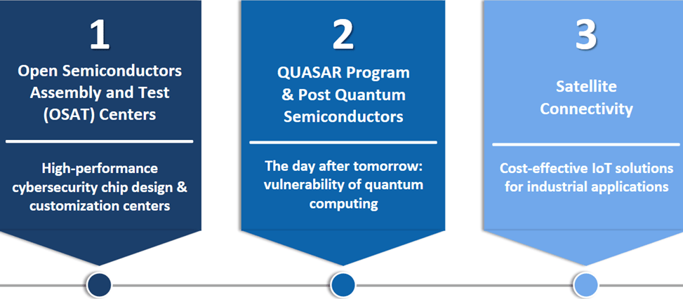 SEALSQ: The Most Practical Quantum Play (NASDAQ:LAES) | Seeking Alpha