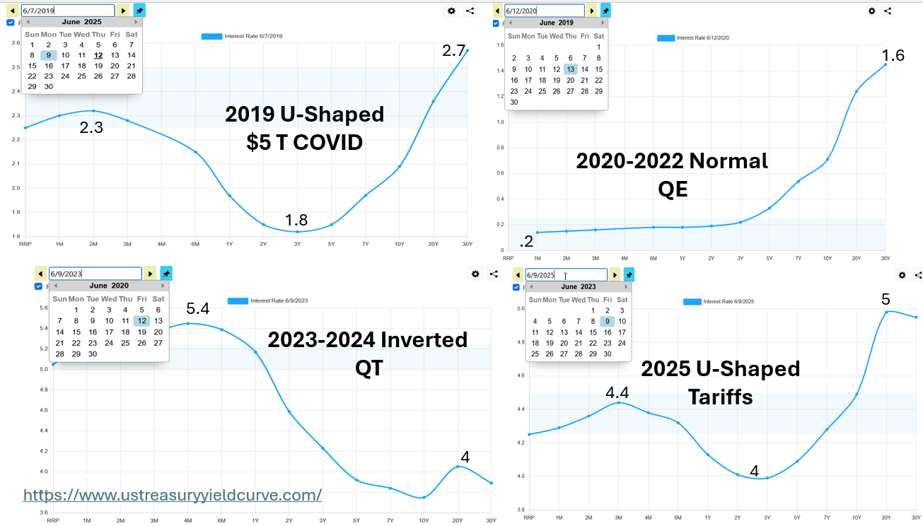 The Shapeshifting U.S. Government Bond Yield Curve | Seeking Alpha