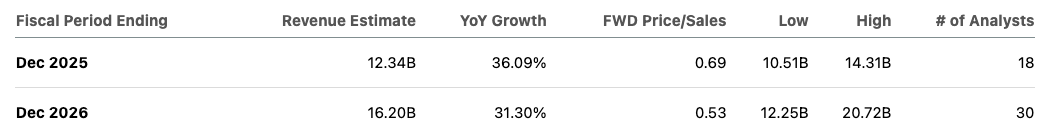 NIO Stock: Impact Of New Pricing War In China (NYSE:NIO) | Seeking Alpha