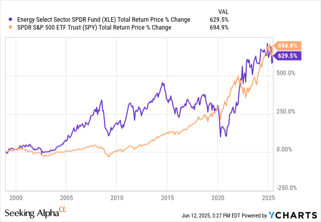 XLE: Everything You Need To Know About Leading Energy ETF (NYSEARCA:XLE ...