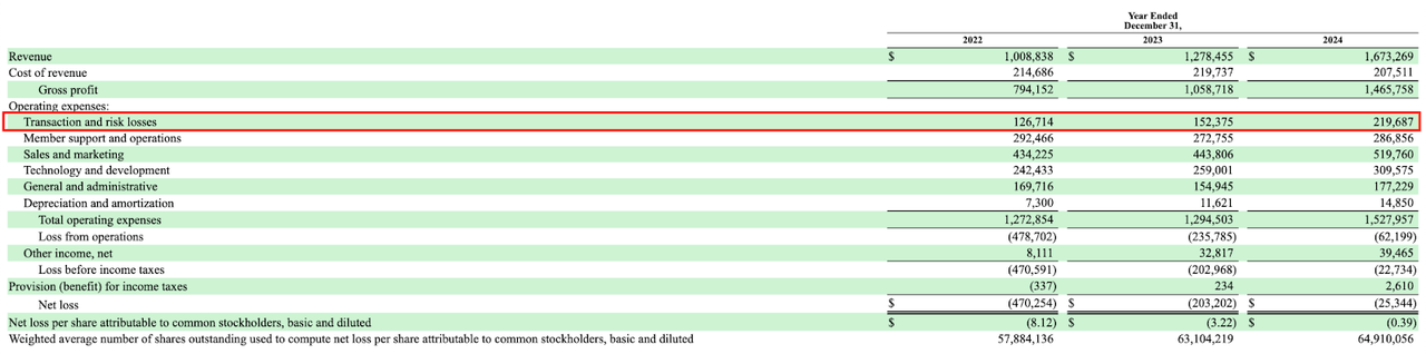 Chime Financial IPO: The Stock Just Surged 47%, But The Numbers Speak ...