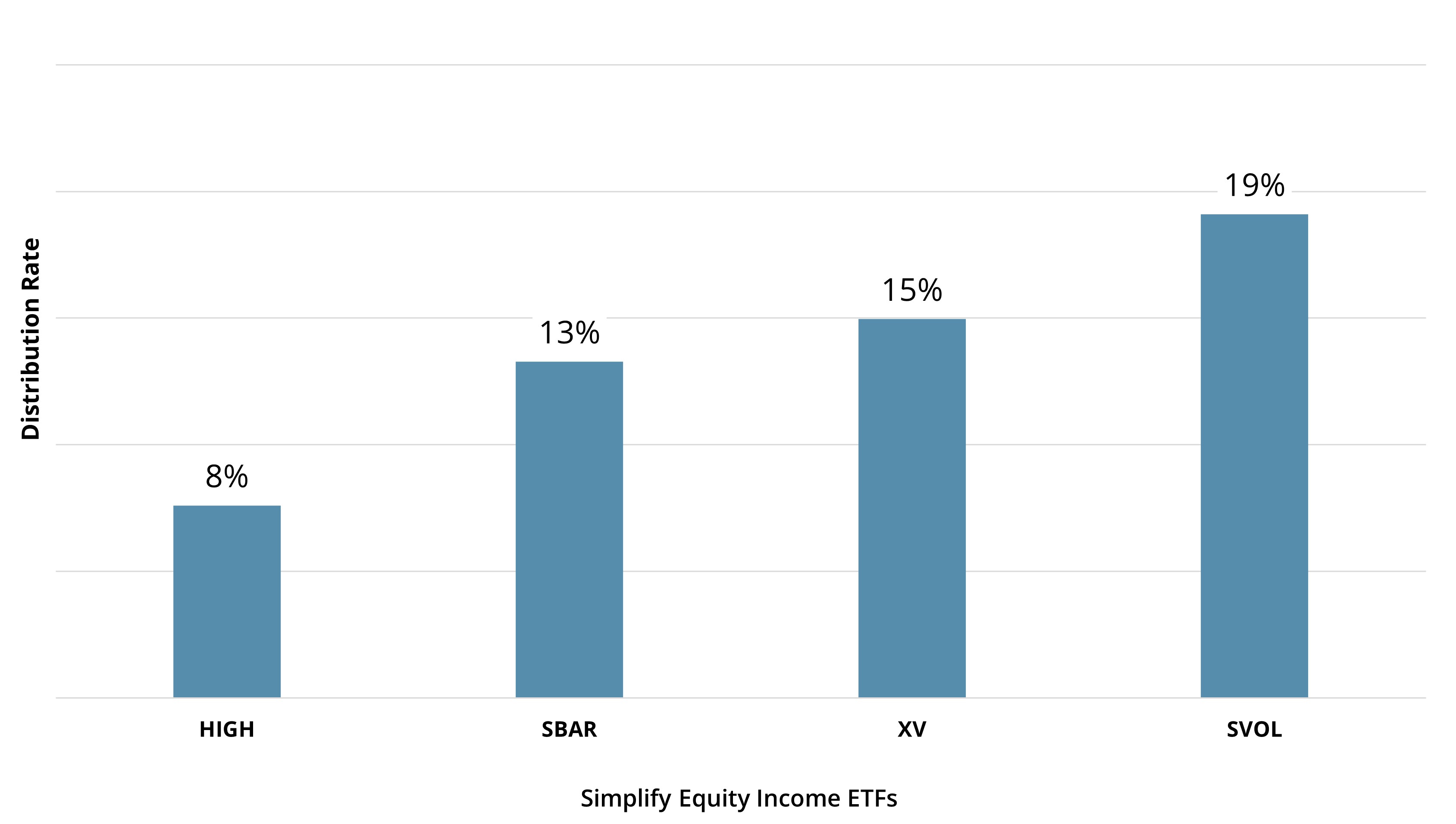 Build A Diversified Income Portfolio With Simplify's Equity Income ETFs ...