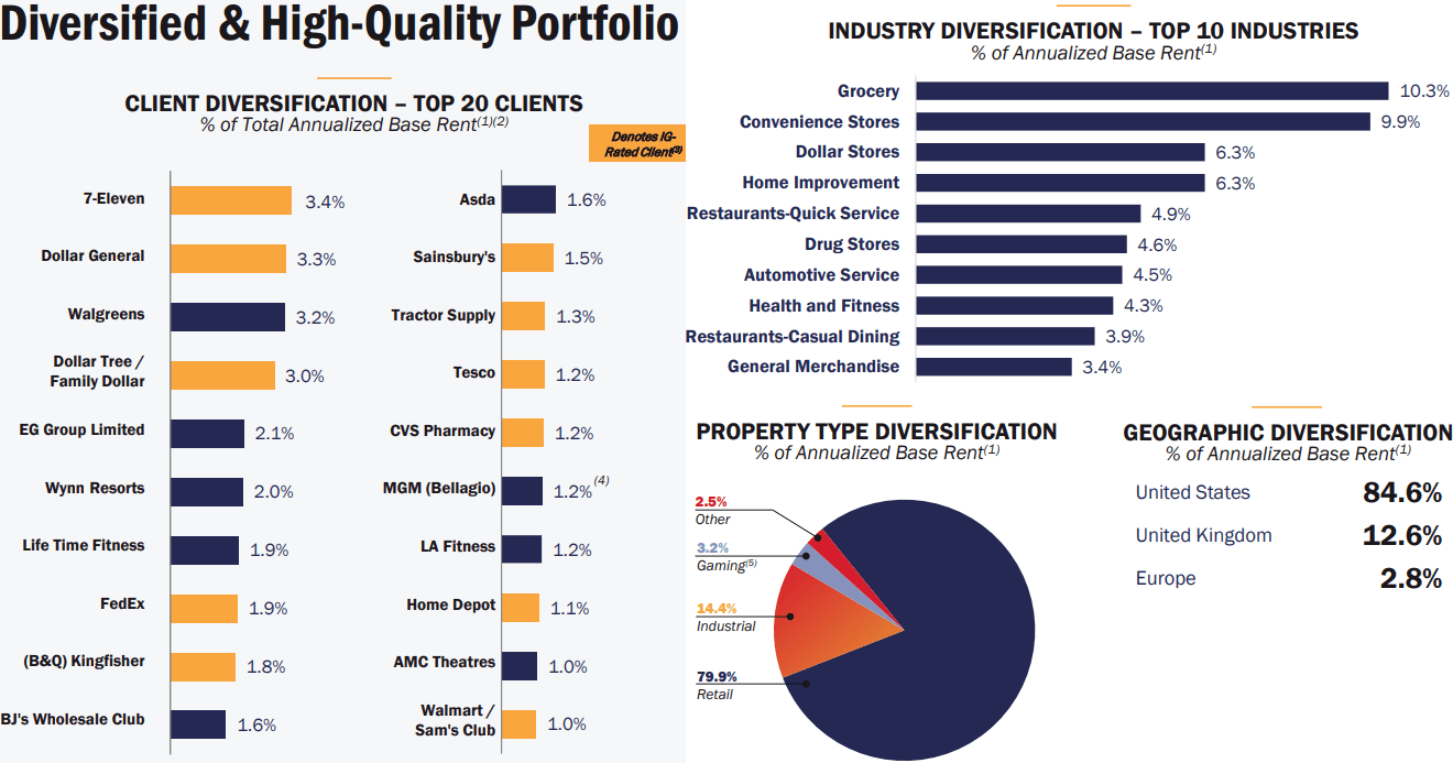 Unlock Your Best Retirement Using Realty Income (NYSE:O) | Seeking Alpha