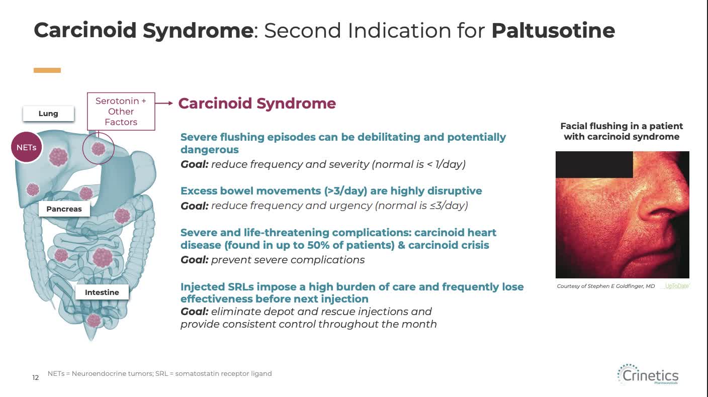 Crinetics: Highly Priced Biotech Awaits PDUFA On Acromegaly Drug ...