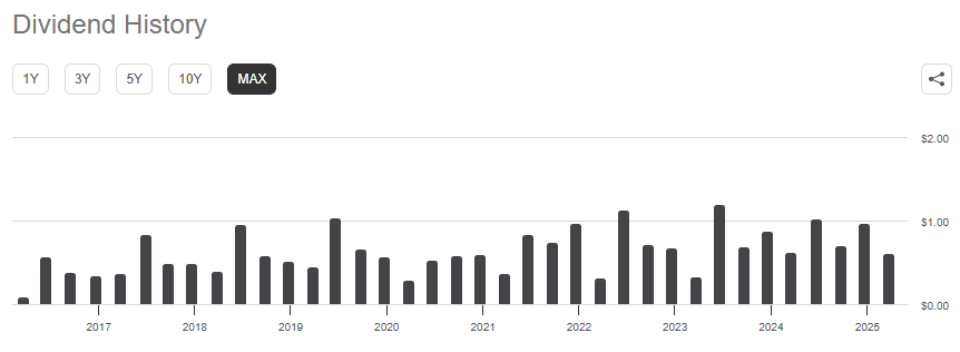 VYMI: An Efficient International Dividend ETF (NASDAQ:VYMI) | Seeking Alpha