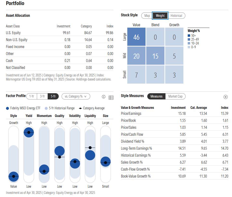 Oil Soars Amid Israeli Attacks On Iran, Upgrading FENY | Seeking Alpha