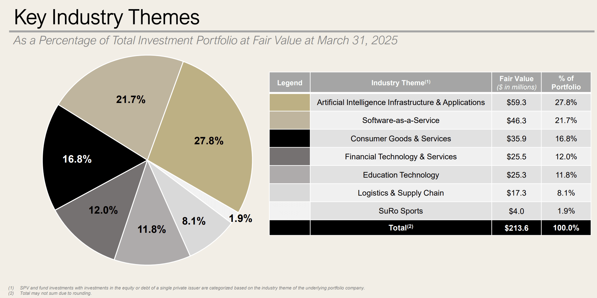 SuRo Capital: CoreWeave's Blockbuster Debut Ties NAV To AI Animal ...