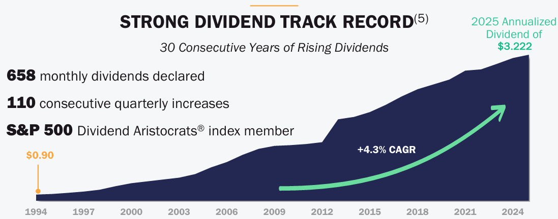 Unlock Your Best Retirement Using Realty Income (NYSE:O) | Seeking Alpha