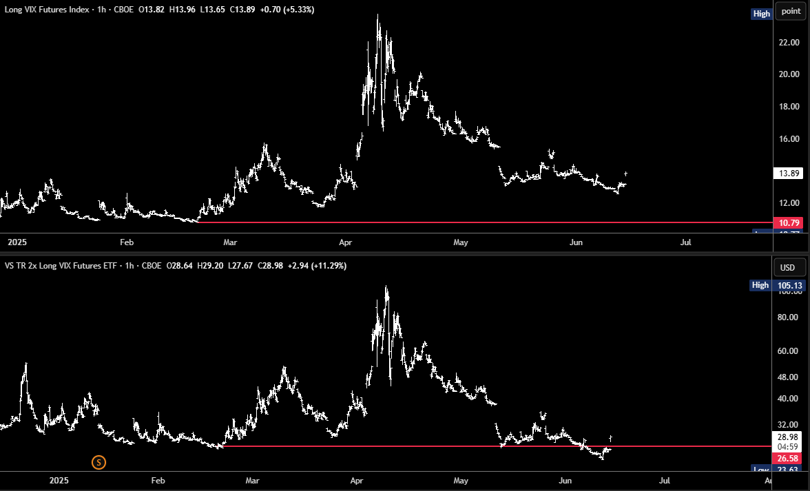 UVIX: Fear Fades (BATS:UVIX) | Seeking Alpha