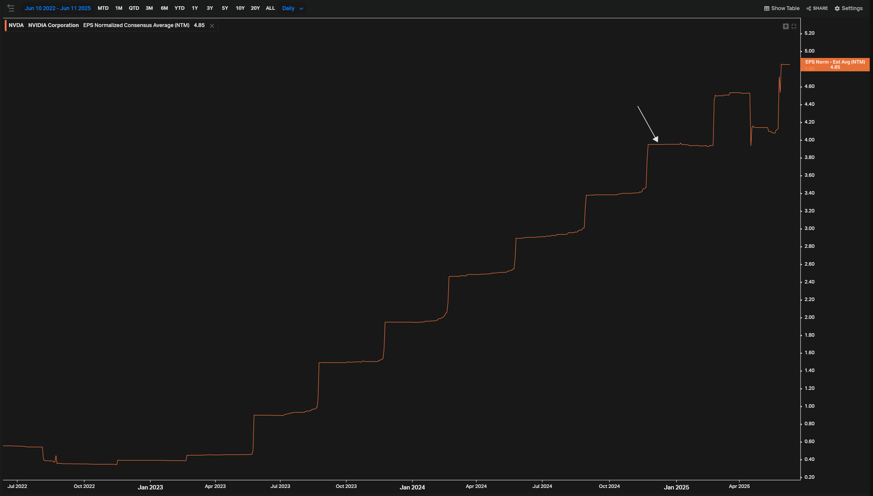 Nvidia: All-Time High Is In Sight, Upgrade To Strong Buy (NASDAQ:NVDA ...