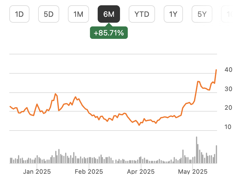 NuScale Power: Tailwinds Are Here, But Elevated Costs Weigh (NYSE:SMR) | Seeking Alpha