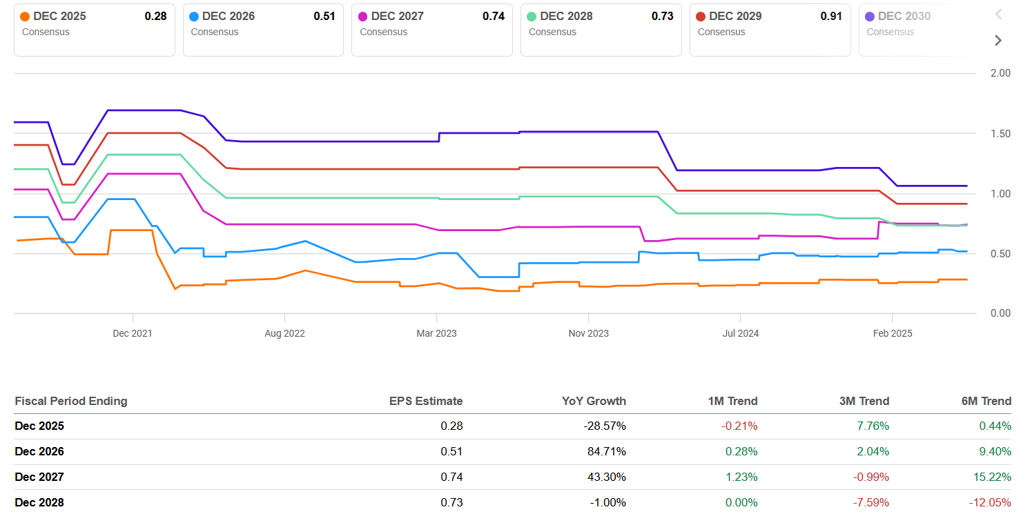 Don't Miss Out On SoFi's Game-changing Prospects (NASDAQ:SOFI ...