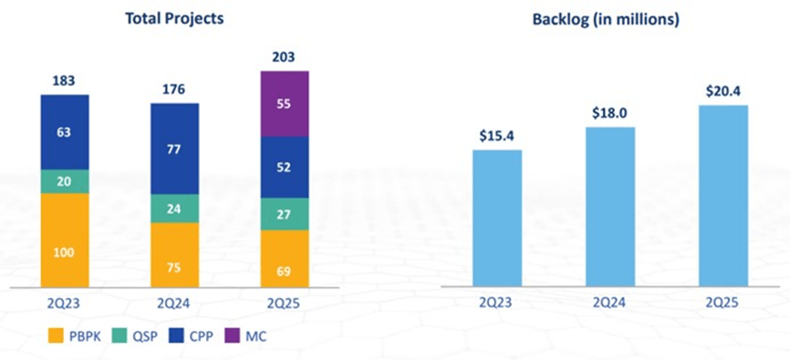 Simulations Plus Stock: Further Downside Is Likely (NASDAQ:SLP ...