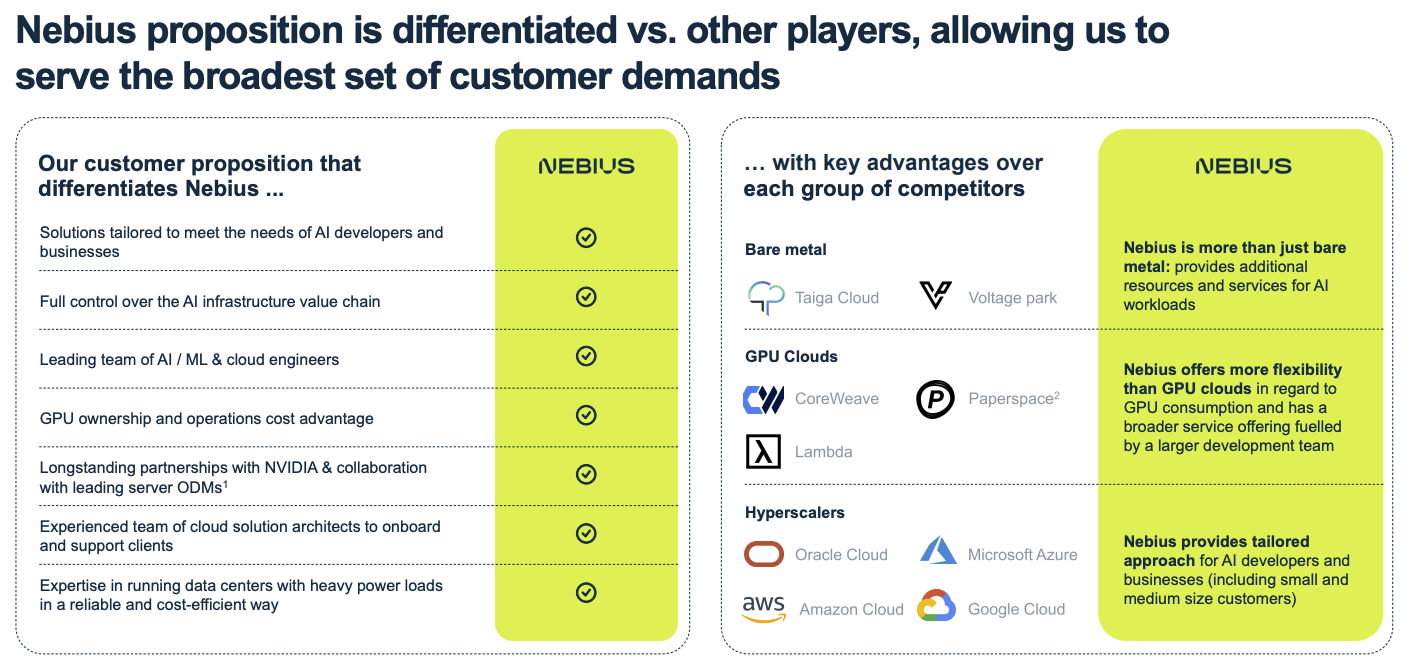 A Deep Dive On Nebius (NASDAQ:NBIS) | Seeking Alpha