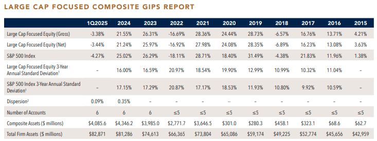 LCF: This Large-Cap Focused ETF Can't Overcome Its Own High Fees (BATS ...