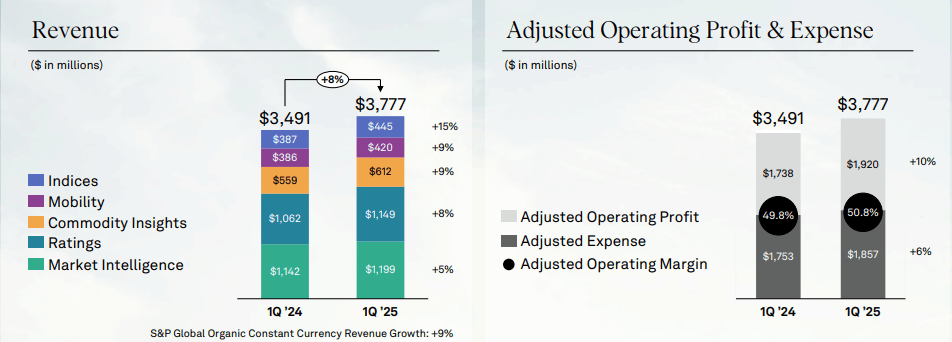 S&P Global: Why I Decided To Trim My Position (NYSE:SPGI) | Seeking Alpha